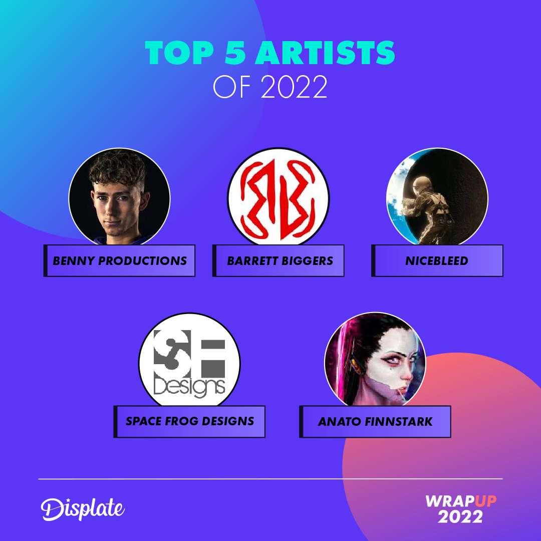 2022 Wrap-Up: The Year In Displate Art | Displate Blog